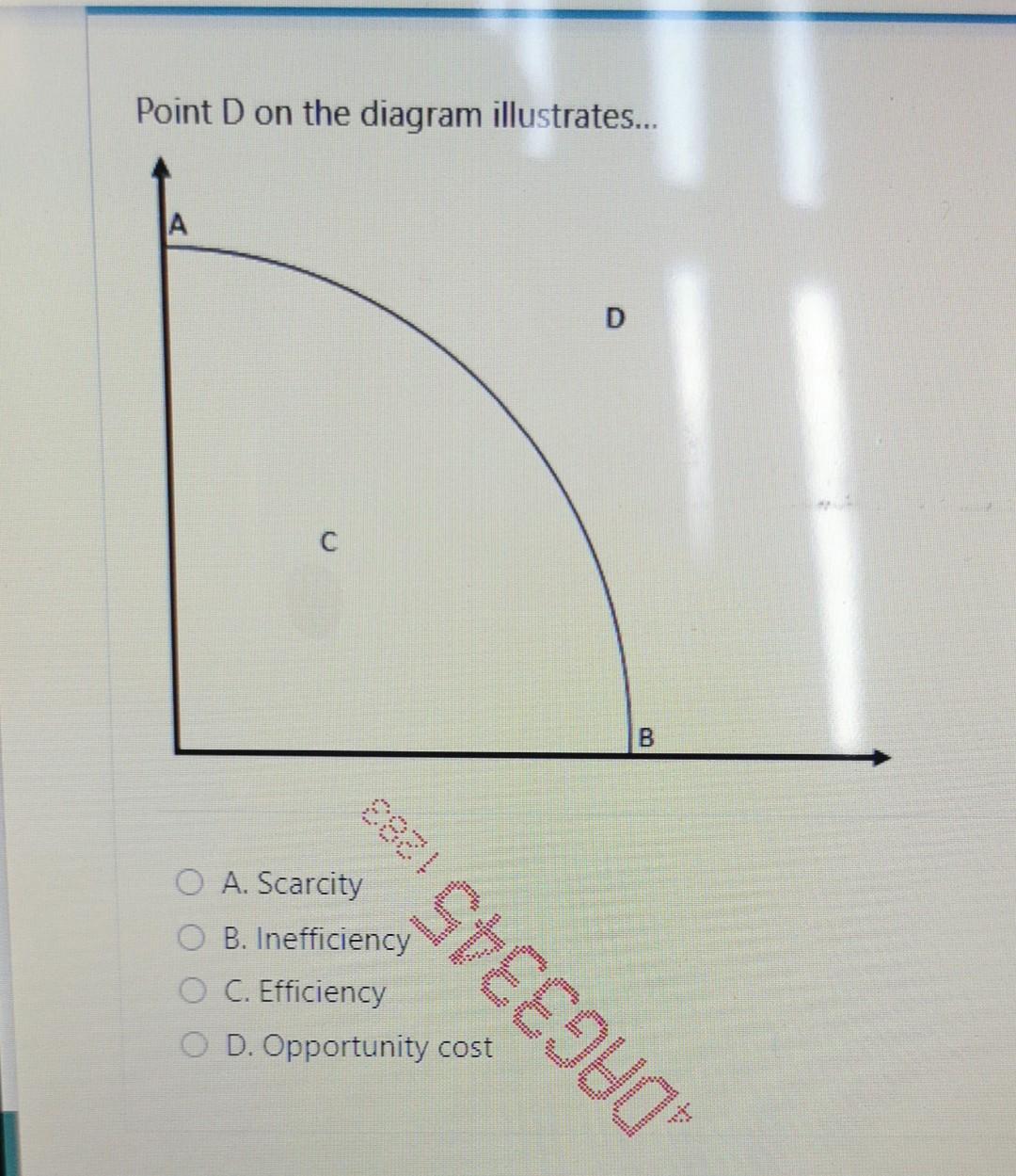 Solved Point D on the diagram illustrates... | Chegg.com