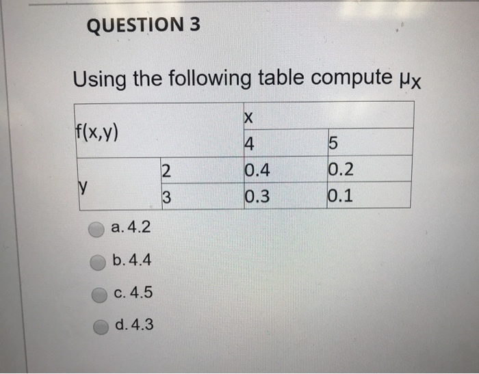 Solved QUESTION 3 Using the following table compute ux | Chegg.com