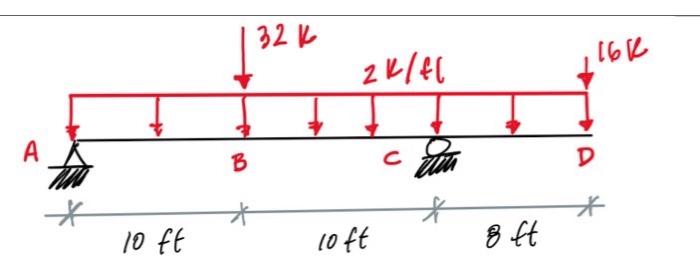 Solved W16x57 profile of A36 steel is used for the beam | Chegg.com
