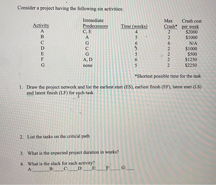 Consider a project having the following six | Chegg.com