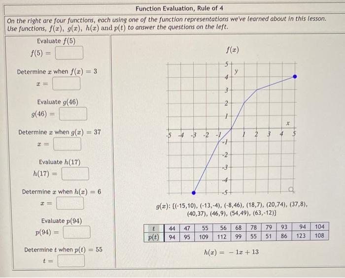 Solved Function Evaluation, Rule of 4 On the right are four | Chegg.com