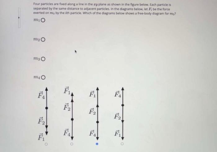 Solved Four particles are foxed along a line in the ay plane | Chegg.com