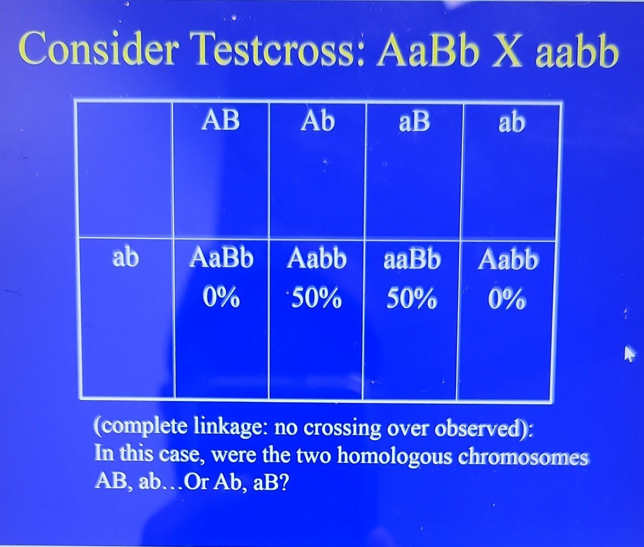 Solved Consider Testcross: AaBb X aabb (complete linkage: no | Chegg.com