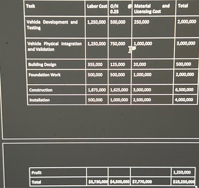 Solved Find: Pert chart/analysis and calculate Cost | Chegg.com