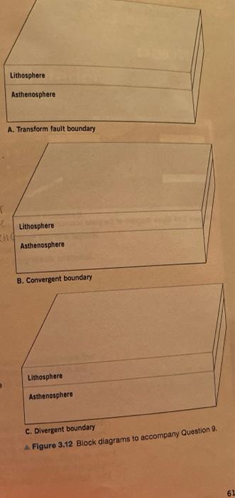 Solved Lithosphere Asthenosphere A. Transform fauit boundary | Chegg.com