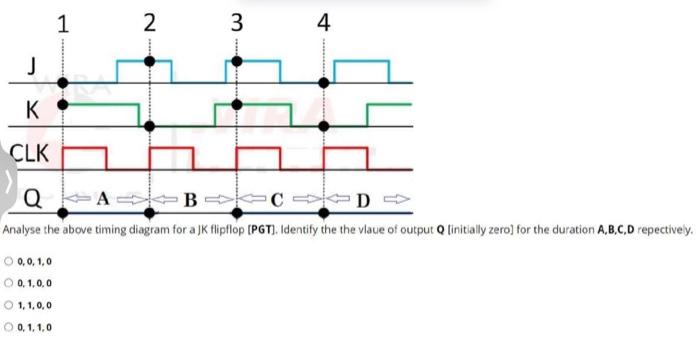 Solved Analyse the above timing diagram for a JK flipflop | Chegg.com
