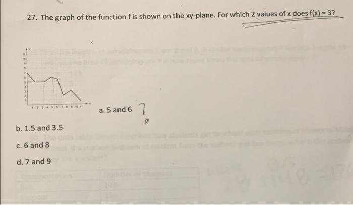 Solved 27. The graph of the function fis shown on the | Chegg.com