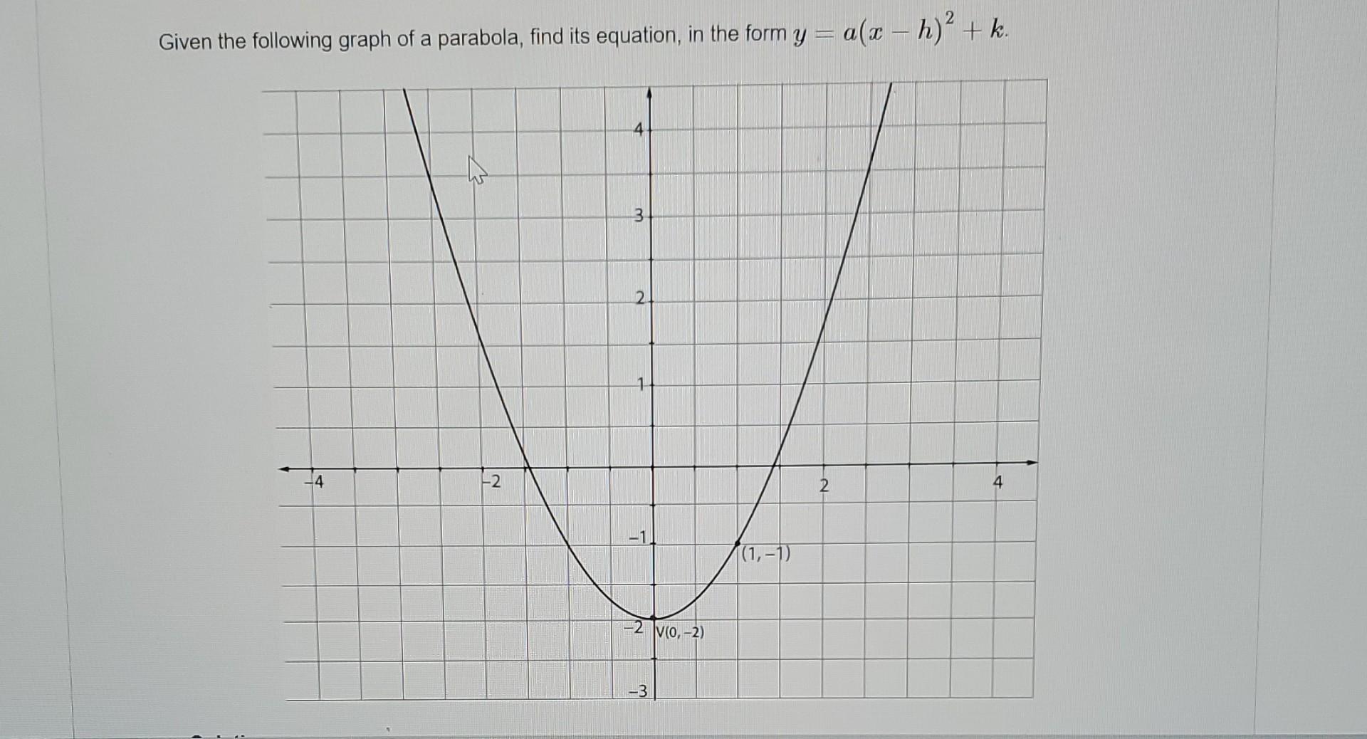 Solved Given the following graph of a parabola, find its | Chegg.com