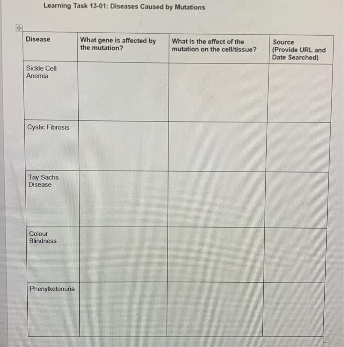 Solved Learning Task 13-01: Diseases Caused by Mutations | Chegg.com