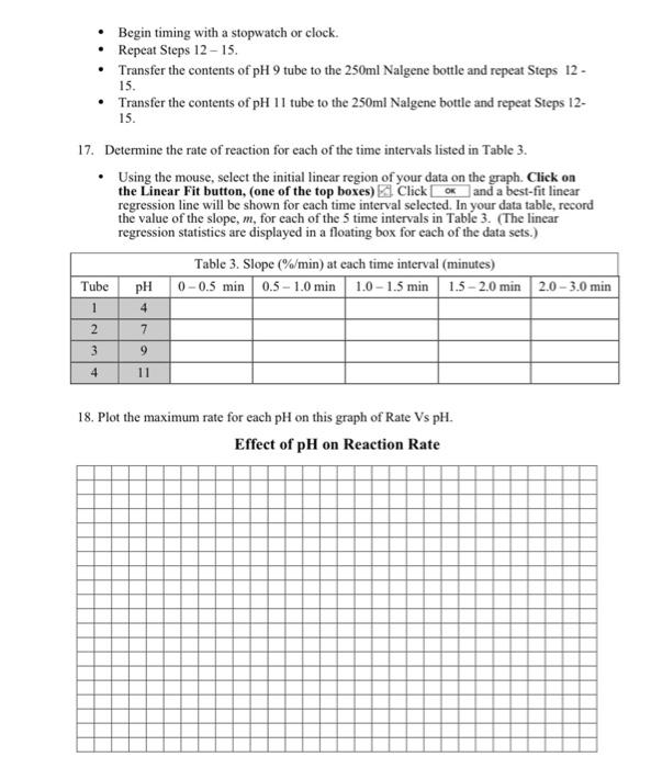 Solved Testing the Effect of pH In this experiment, you | Chegg.com
