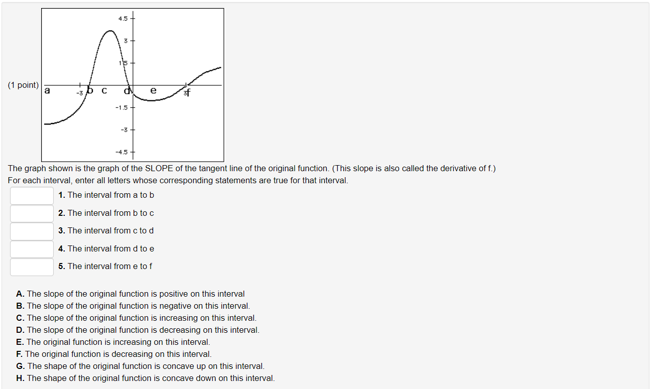 Solved I he graph shown is the graph of the SLUYt of the | Chegg.com
