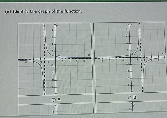 Solved (e) ﻿Identify the graph of the function. | Chegg.com