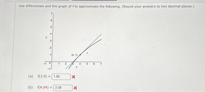 Solved Use differentials and the graph of f to approximate | Chegg.com