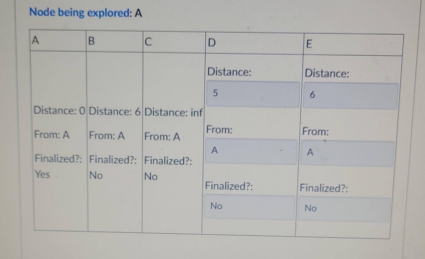 Solved Consider the network shown below (note that edges are | Chegg.com