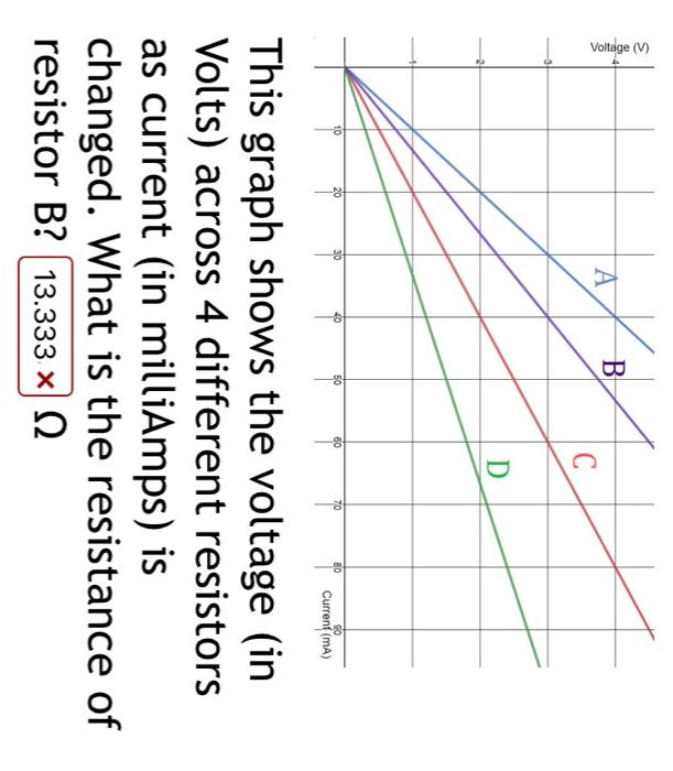 Solved This graph shows the voltage (in Volts) across 4 | Chegg.com