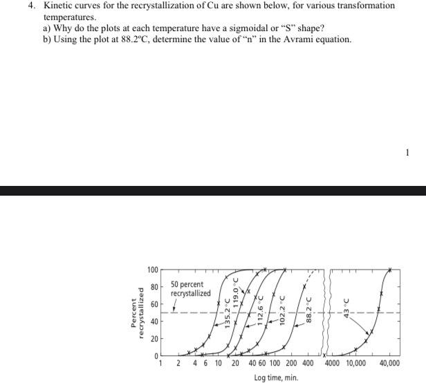Solved 4. Kinetic curves for the recrystallization of Cu are | Chegg.com
