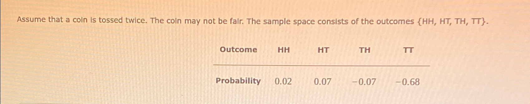 Solved Assume that a coin is tossed twice. The coin may not | Chegg.com