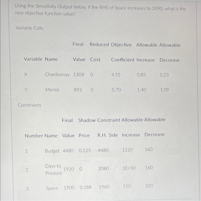 Solved Using the Sensitivity Output below, if the RHS of | Chegg.com