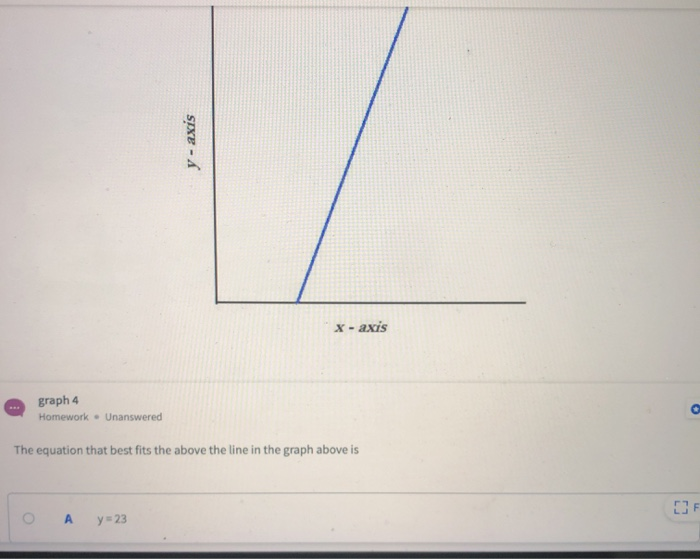 Solved y-axis X-axis graph 1 Homework • Unanswered The | Chegg.com