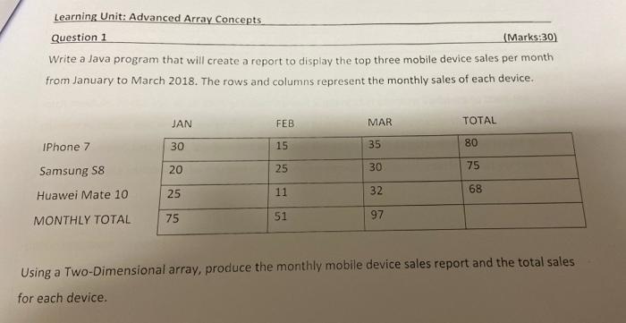 Solved Learning Unit: Advanced Array Concepts Question 1 | Chegg.com