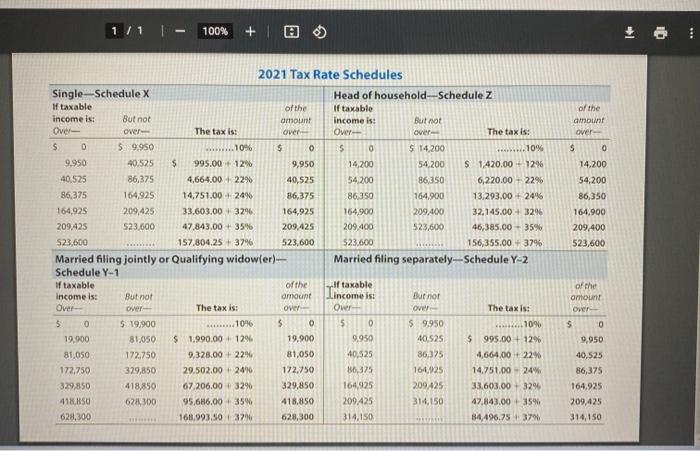 Solved Exercise 15-21 (Algorithmic) (LO. 3, 4) In 2021, | Chegg.com