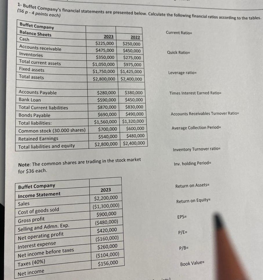 Solved 1- ﻿Buffet Company's financial statements are | Chegg.com
