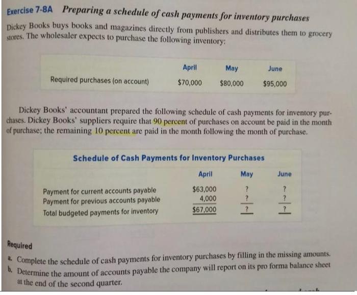 Solved Exercise 7-8A Preparing a schedule of cash payments | Chegg.com