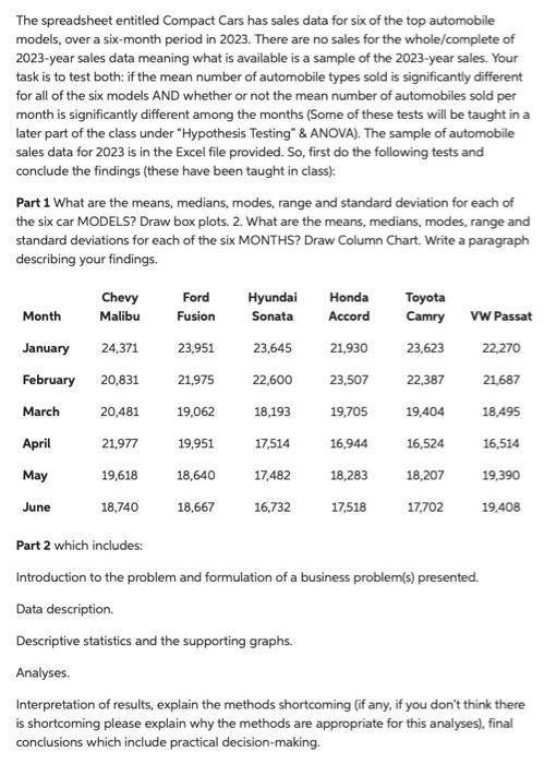 Solved The spreadsheet entitled Compact Cars has sales data | Chegg.com