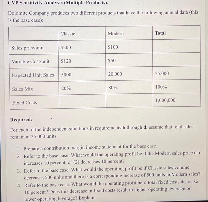 Solved CVP Sensitivity Analysis (Multiple Products). | Chegg.com