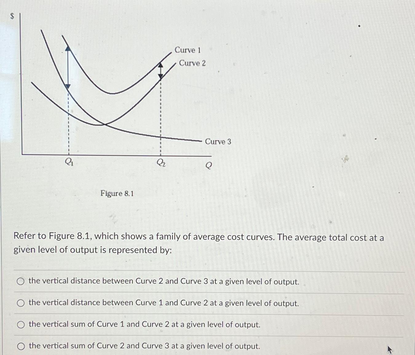 Solved Figure 8.1Refer to Figure 8.1, ﻿which shows a family | Chegg.com