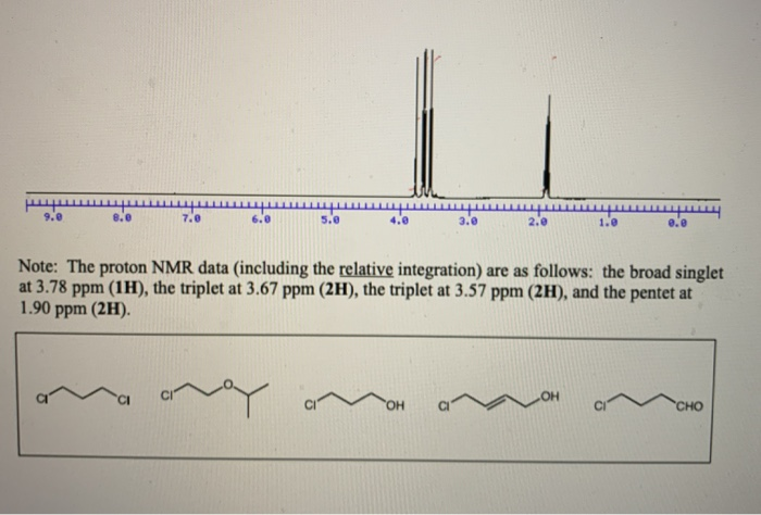 Solved Note: The proton NMR data (including the relative | Chegg.com