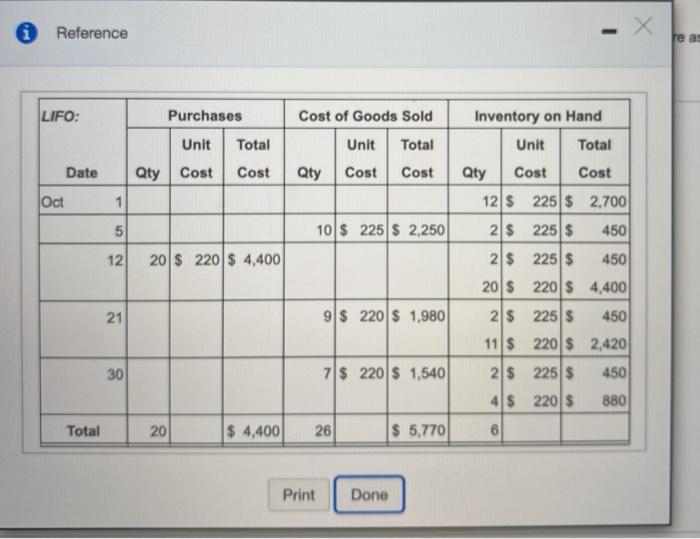 Solved 1 Data Table Date Item Quantity Unit Cost Oct 1 | Chegg.com