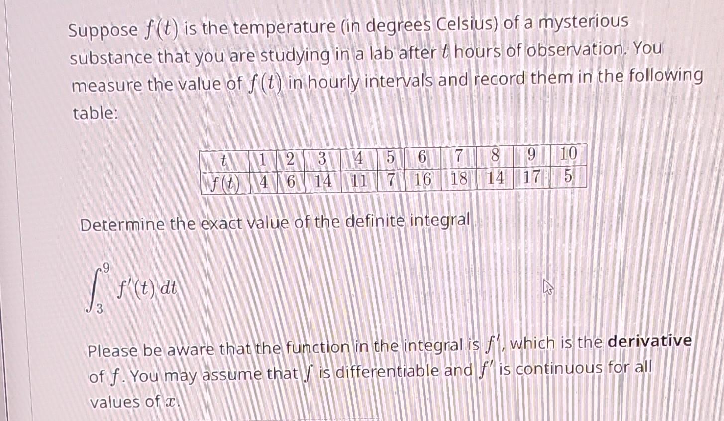 Solved Suppose f(t) is the temperature (in degrees Celsius) | Chegg.com