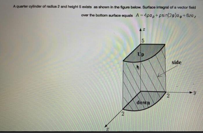 Solved A quarter cylinder of radius 2 and height 5 exists as | Chegg.com