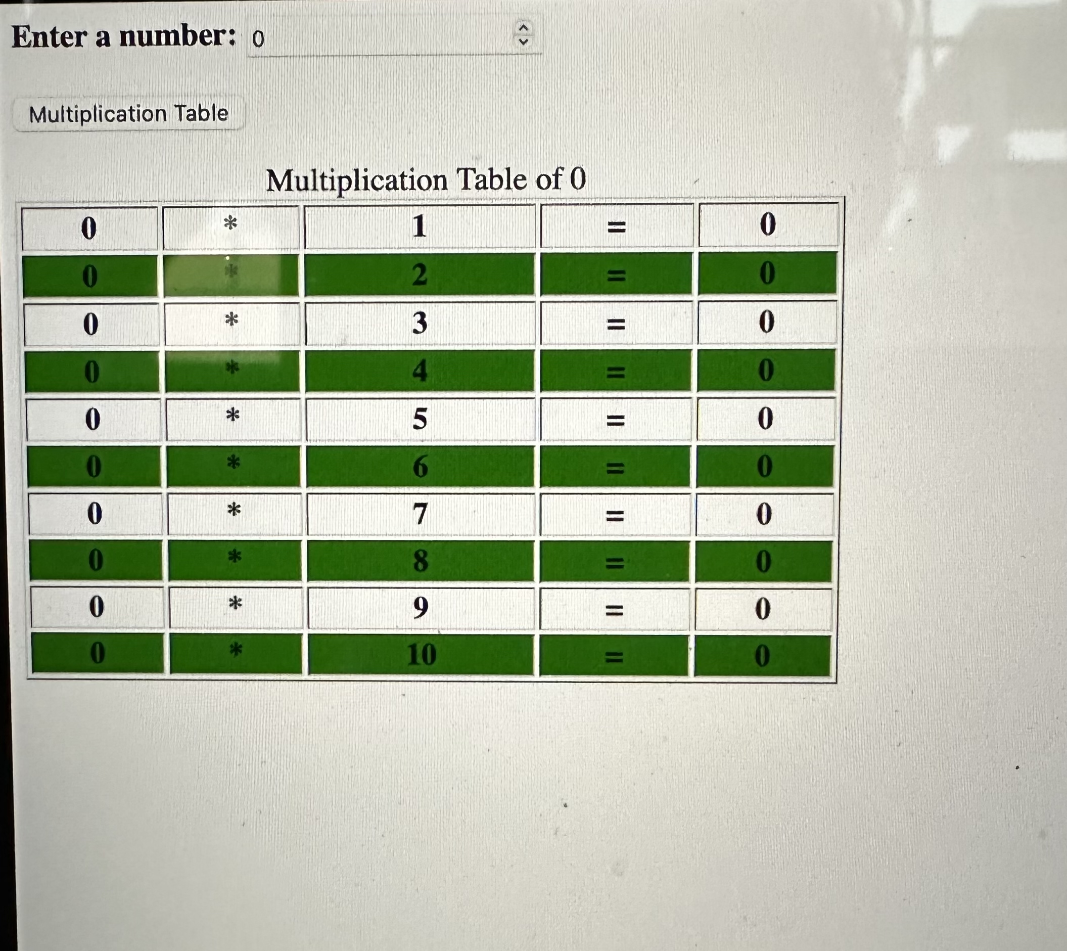 Enter a number: 0Multiplication TableMultiplication | Chegg.com