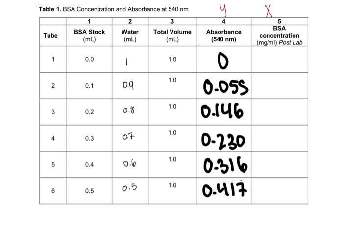 Post Lab Questions 1 Use C1v1 C2v2 To Calculate C2