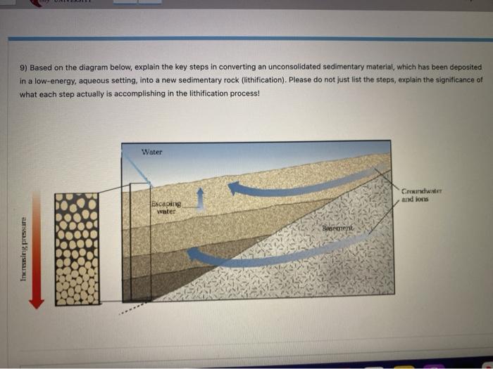 Solved 9) Based on the diagram below, explain the key steps | Chegg.com