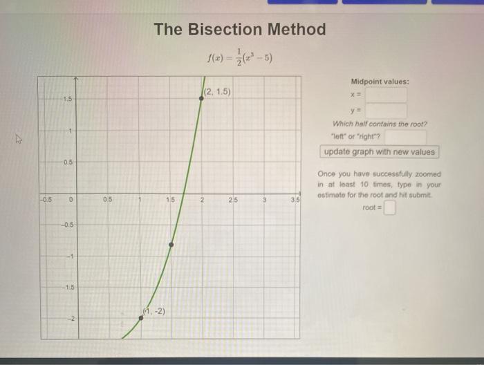 Solved The Bisection Method (2.1.5) Midpoint values: x = 1.5 | Chegg.com