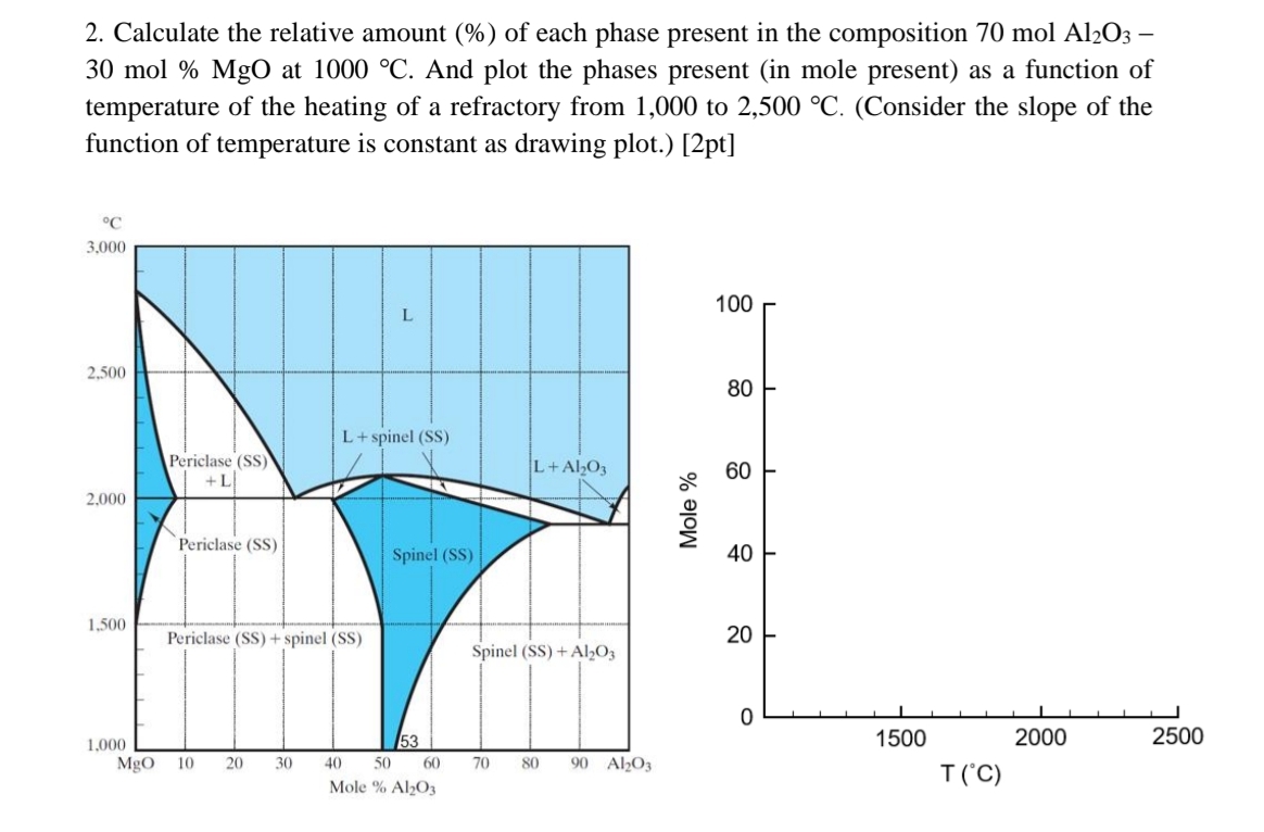 Solved Calculate the relative amount (%) ﻿of each phase | Chegg.com