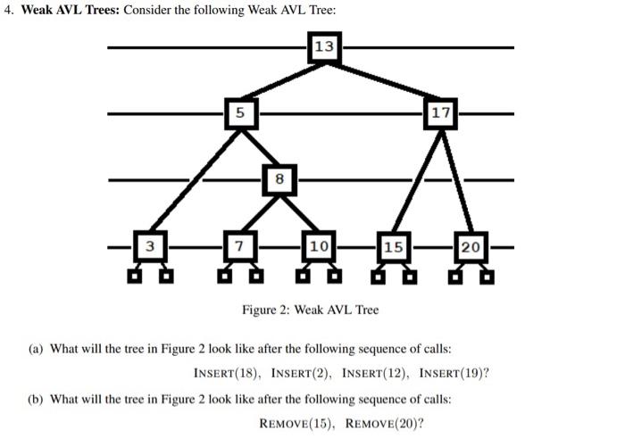 Solved 4. Weak AVL Trees: Consider the following Weak AVL | Chegg.com