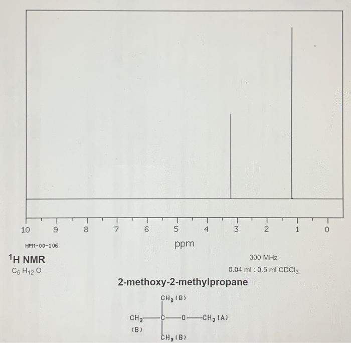 T Butyl Methyl Ether Nmr