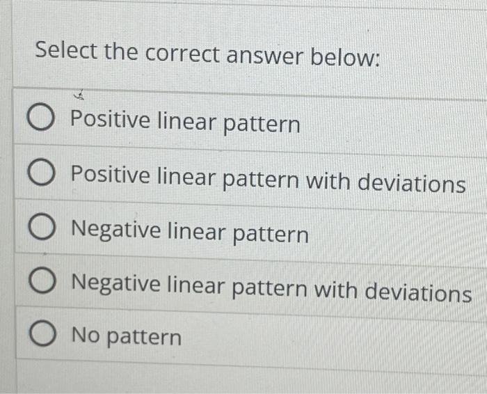 Solved The scatter plot below shows data relating total | Chegg.com