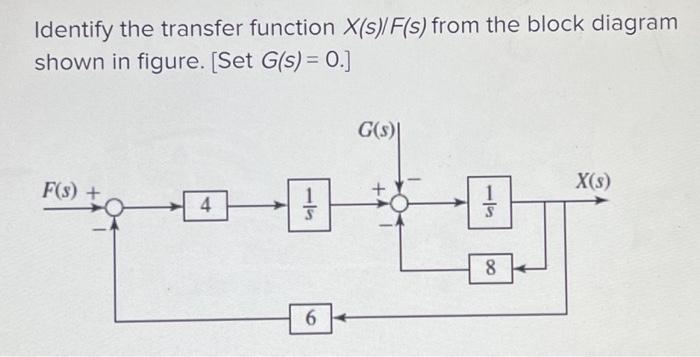 Solved Identify the transfer function X(s)/F(s) from the | Chegg.com