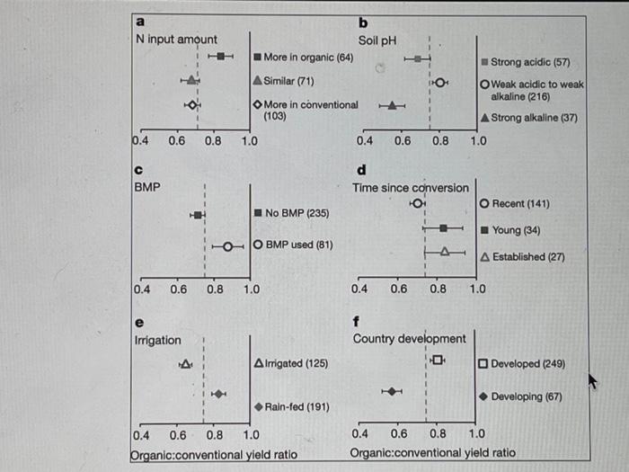 Solved Can someone explain hos to interpret these graphs? | Chegg.com