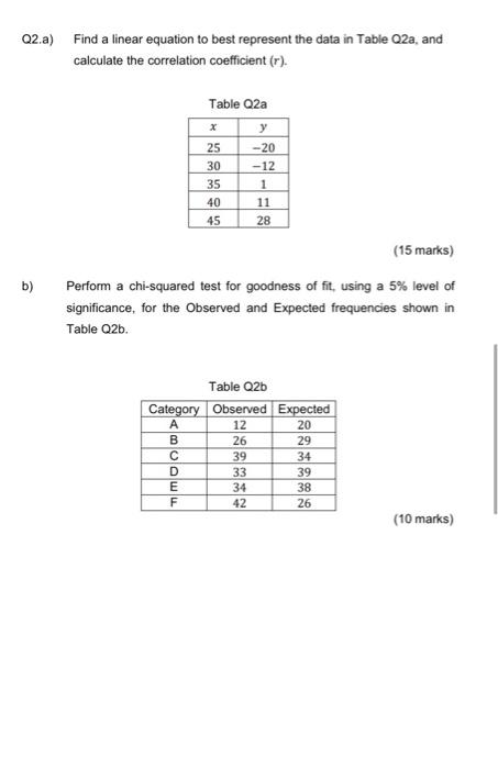 Solved Q2.a) Find a linear equation to best represent the | Chegg.com
