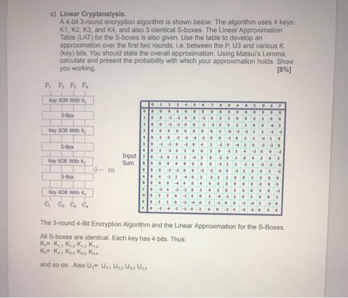 Solved C Linear Cryptanalysis A 4 Bit 3 Round Encryption 