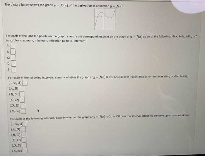 Solved The picture below shows the graph y=f′(x) of the | Chegg.com