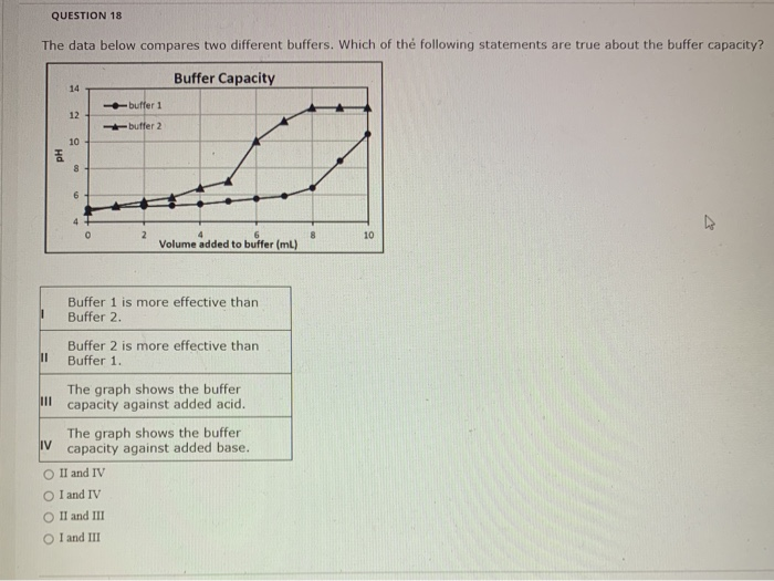 Solved QUESTION 18 The data below compares two different | Chegg.com