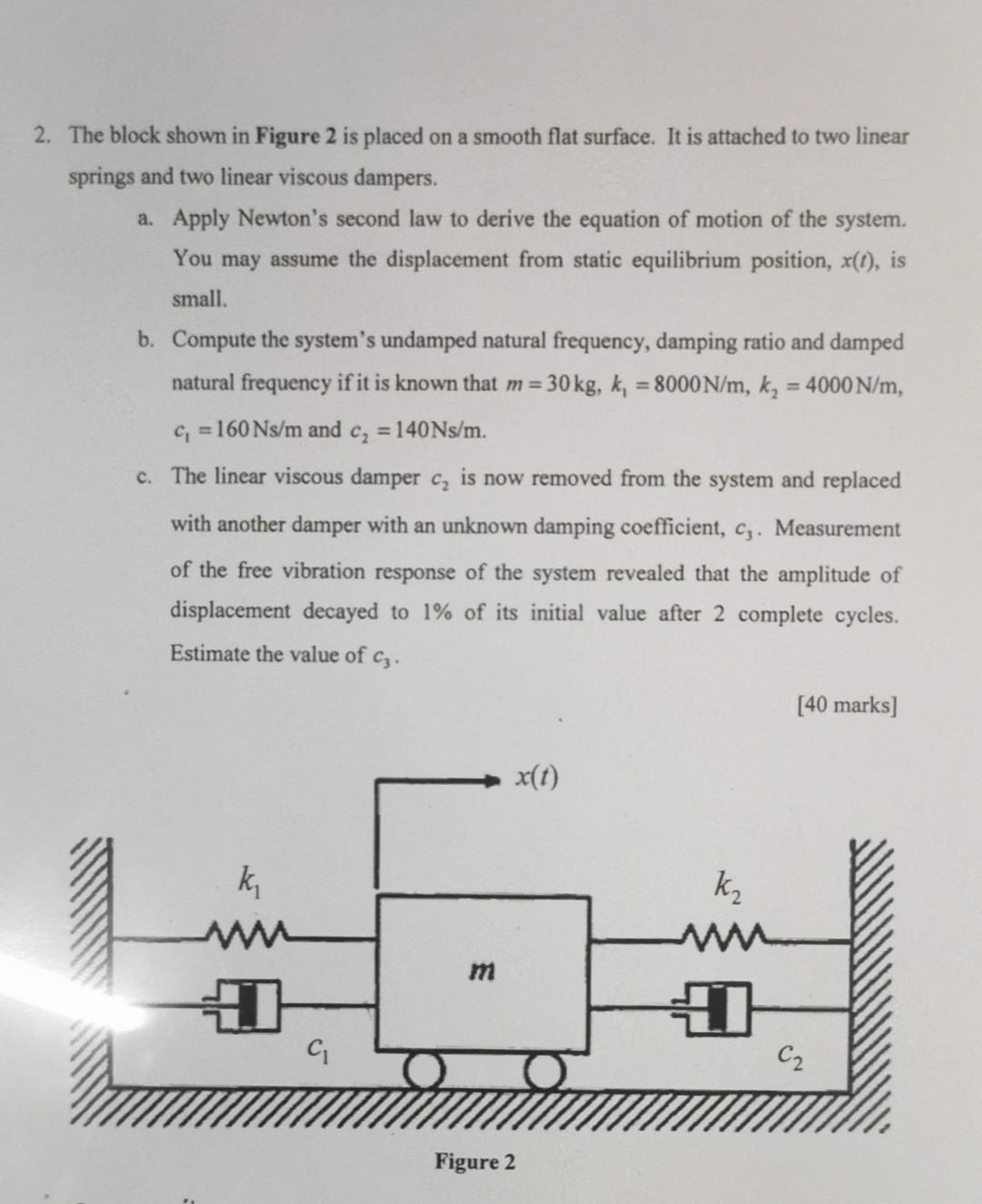 Solved The block shown in Figure 2 is placed on a smooth | Chegg.com