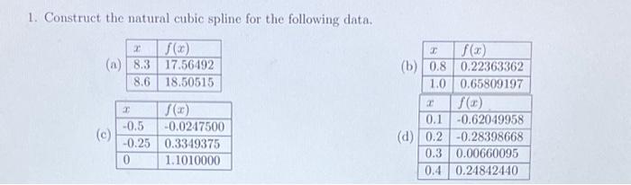 Solved 1. Construct the natural cubic spline for the | Chegg.com